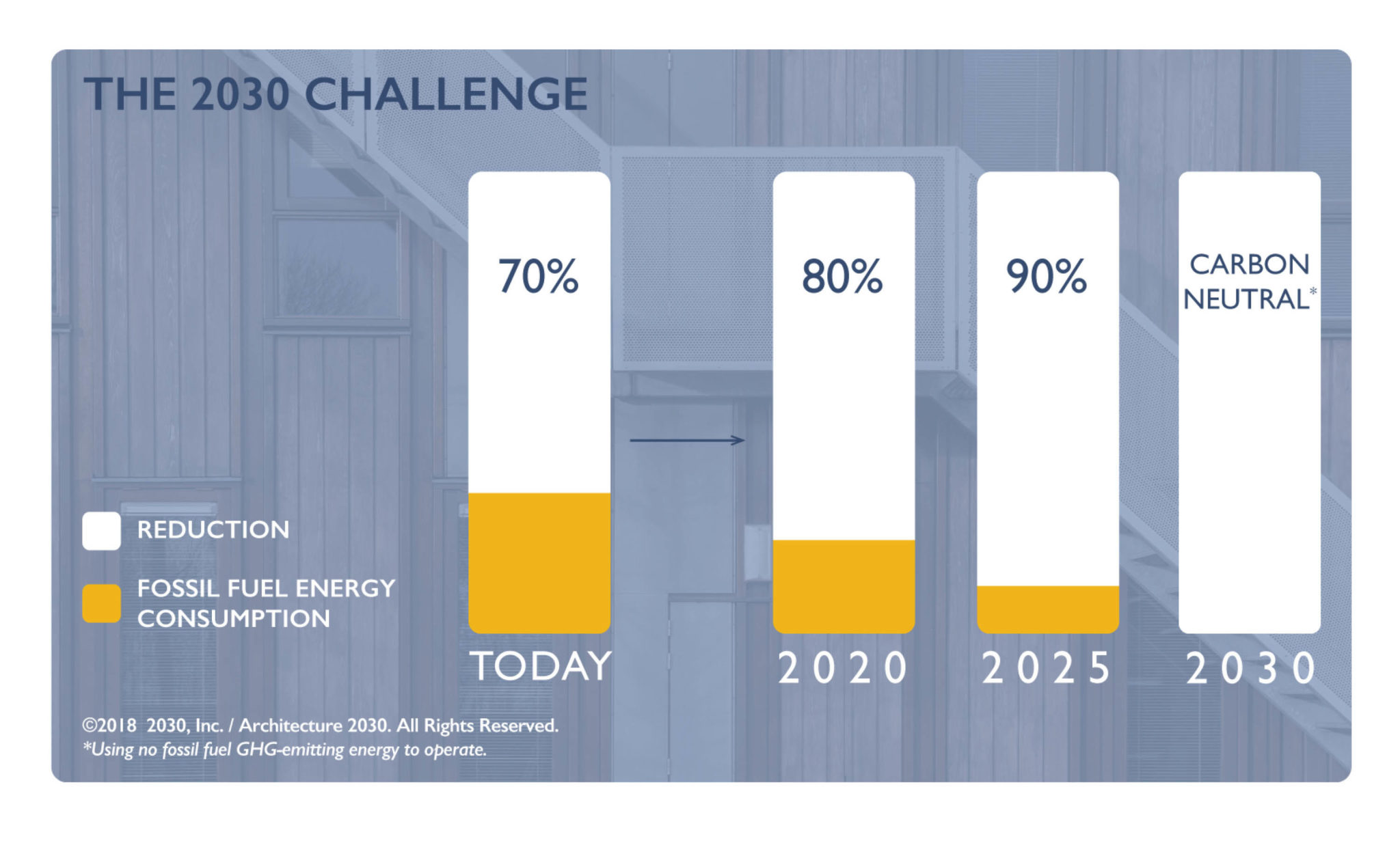 Sustainable Architecture Week – Day 1: Architecture 2030 Challenge ...