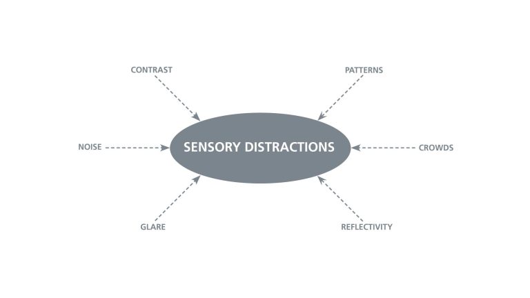 Design For Neurodiversity – Amenta Emma Architects