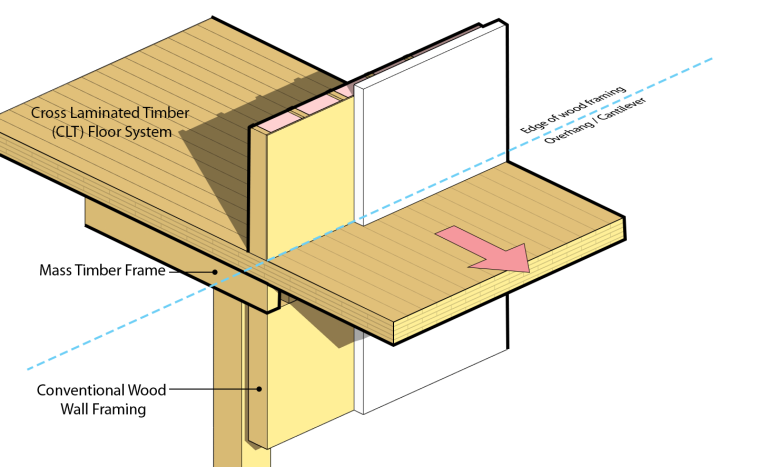 Mass Timber: Unexpected Benefits – Amenta Emma Architects